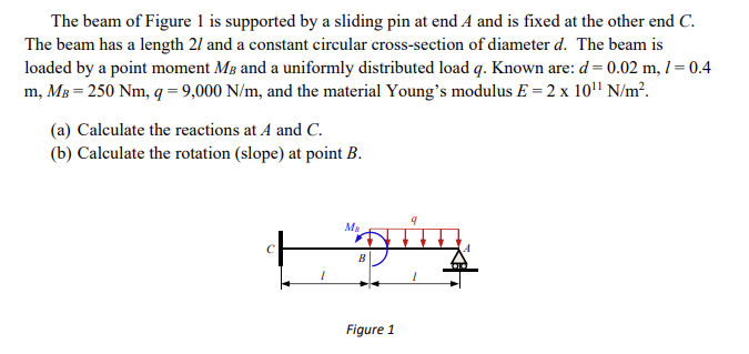 Solved The beam of Figure 1 is supported by a sliding pin at | Chegg.com