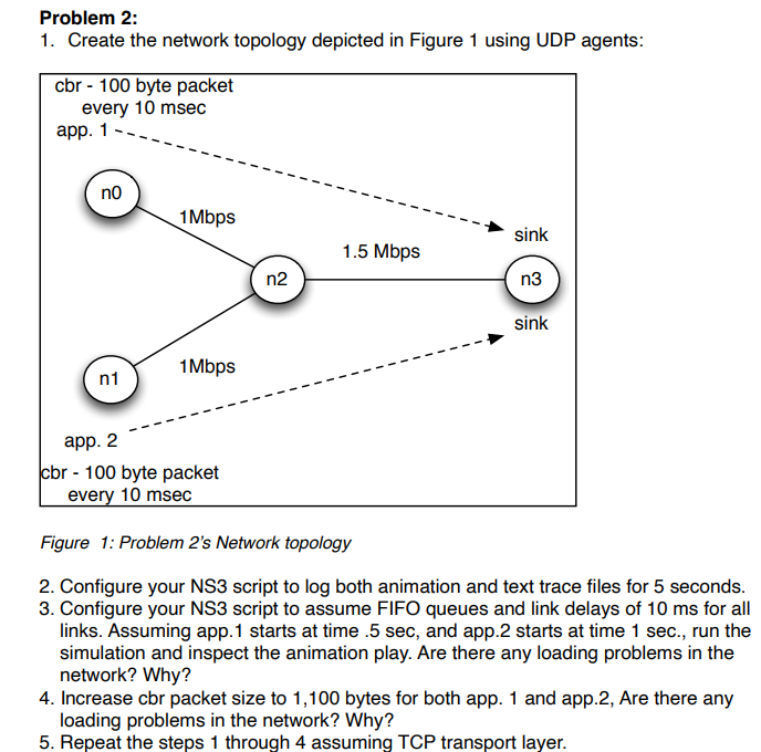 Problem 2: 1. Create the network topology depicted in | Chegg.com