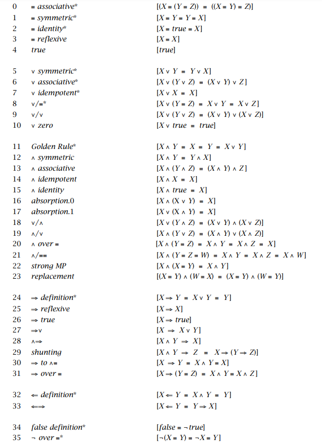 Solved Using the laws of The Predicate Calculus, prove the | Chegg.com