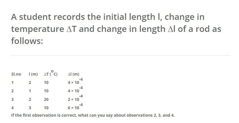 Solved A student records the initial length I, change in | Chegg.com