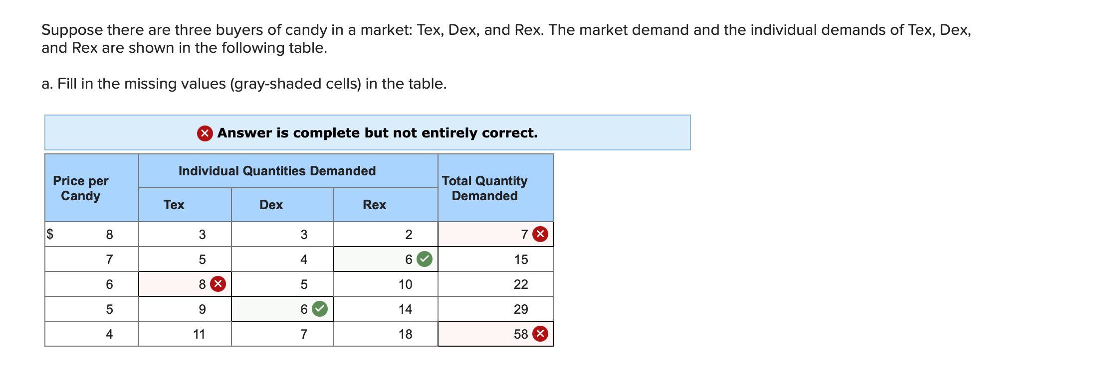 Solved Suppose there are three buyers of candy in a market: | Chegg.com