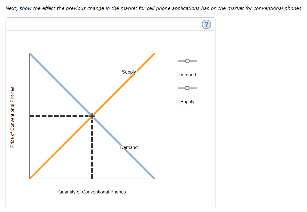 Solved Consider the market for mobile applications, | Chegg.com