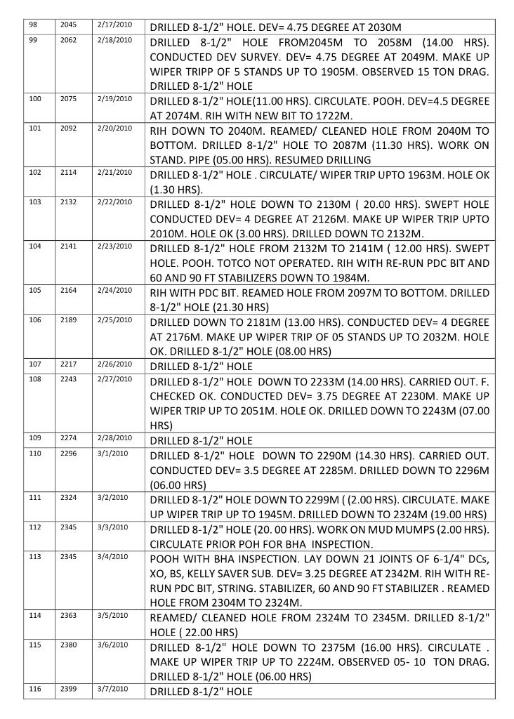 Question No 1 Analyze the sequence of well drilling | Chegg.com