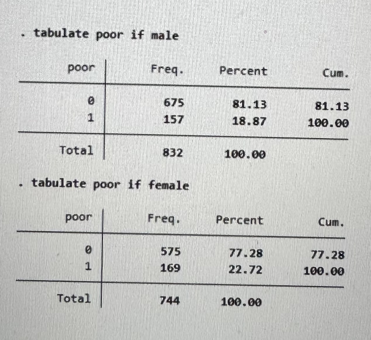 Look at the variables. Use “summarize” for the | Chegg.com