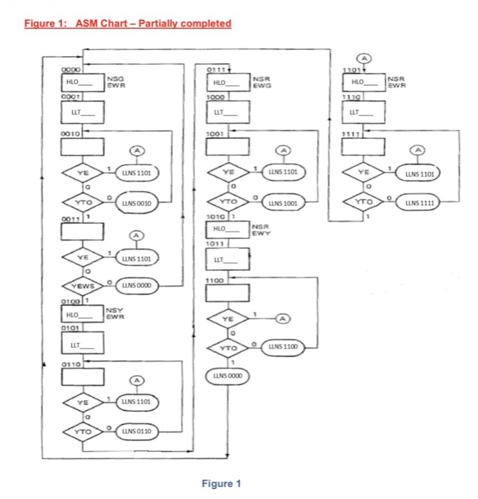 Solved a) Completed ASM chart shown in Figure 1 by | Chegg.com