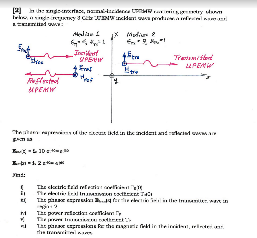 Solved [2] In the single-interface, normal-incidence UPEMW | Chegg.com