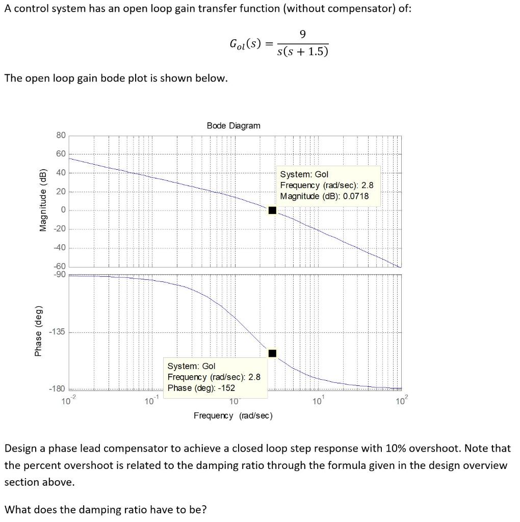 Solved A control system has an open loop gain transfer | Chegg.com