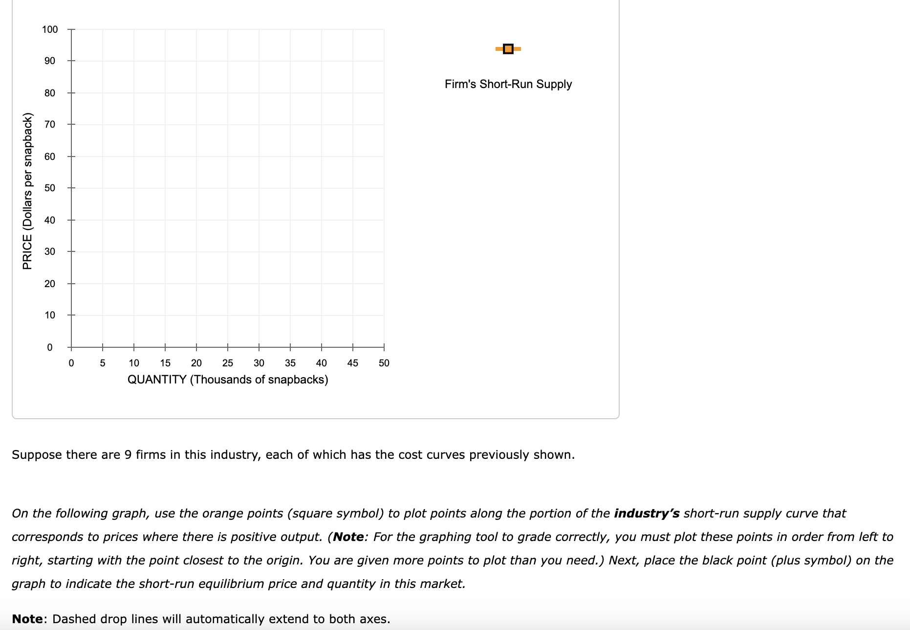 Solved 6. Deriving the short-run supply curve The following | Chegg.com
