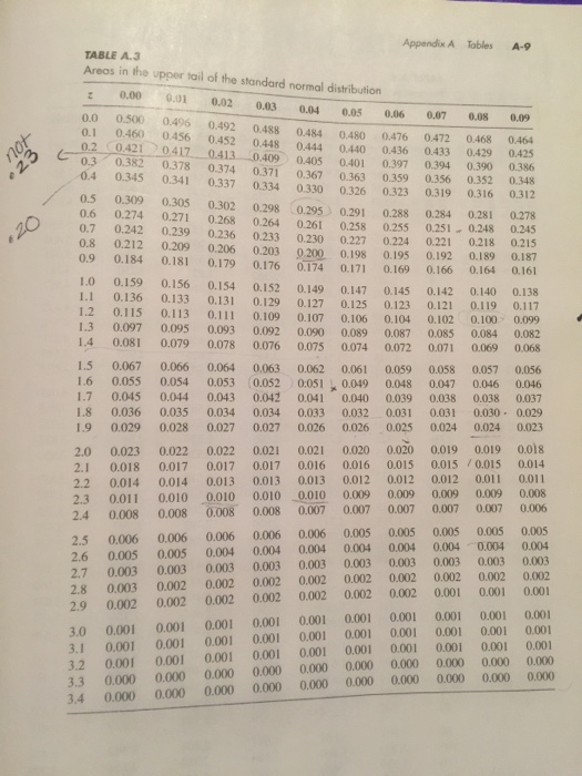 Solved Using table A.3, obtain the following probabilities | Chegg.com