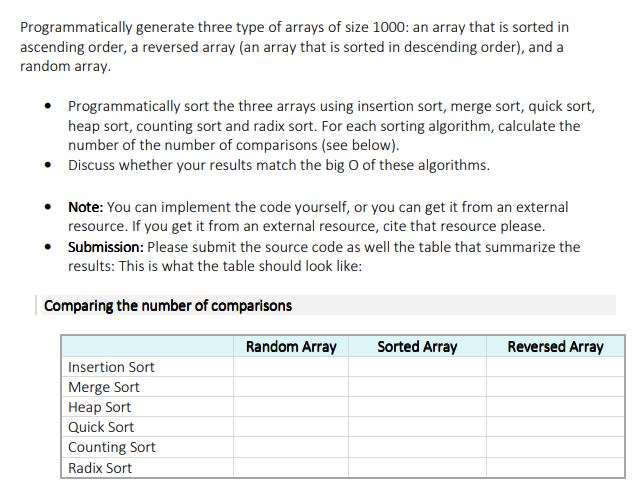 Programmatically generate three type of arrays of | Chegg.com