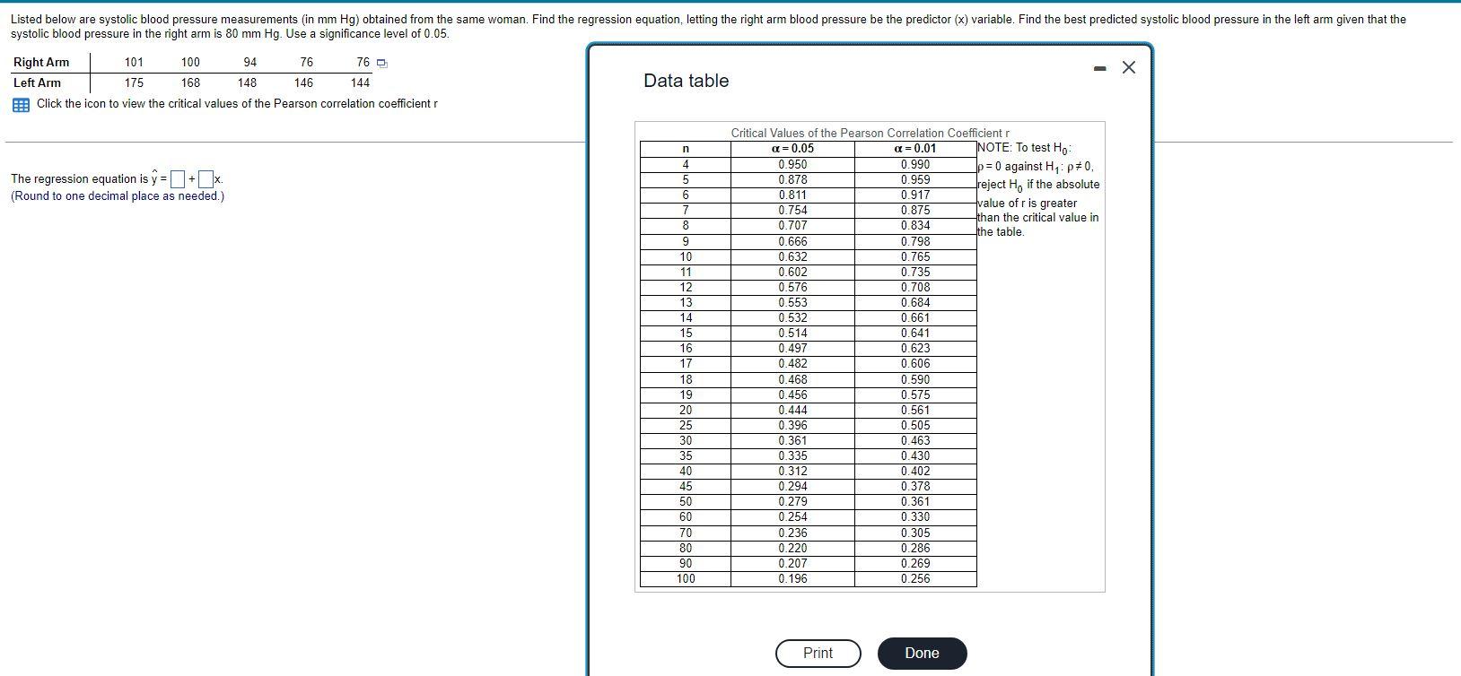 Solved Data table Click the icon to view the critical values | Chegg.com