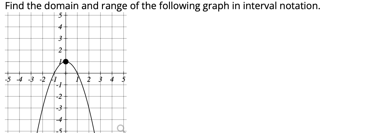 Solved Find the domain and range of the following graph in | Chegg.com