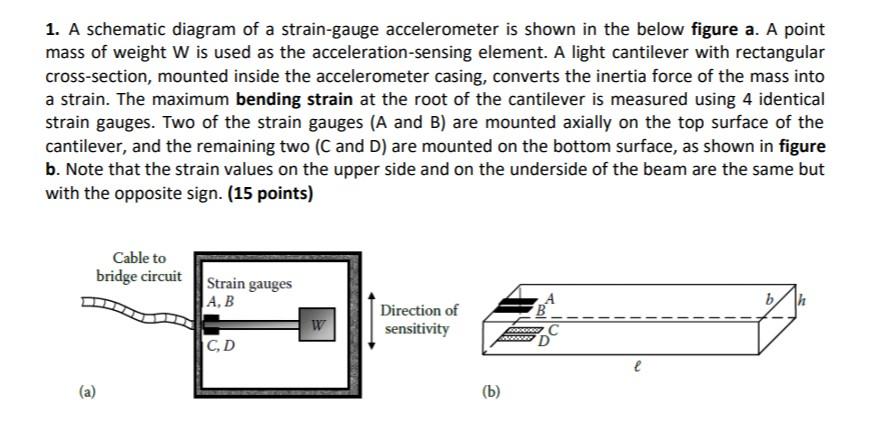 Solved 1. A schematic diagram of a strain-gauge | Chegg.com