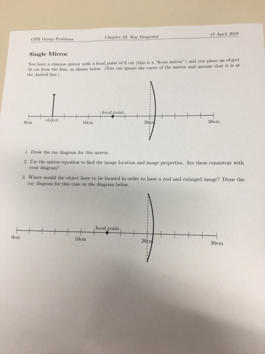 Solved 17 April 2019 Chapter 23: Ray Diagrams GPII Group | Chegg.com