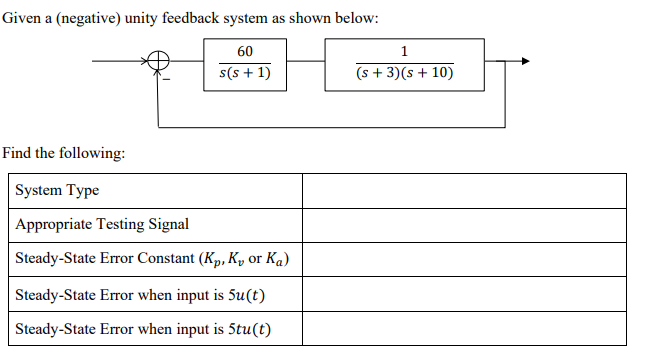 Solved Given a negative) unity feedback system as shown | Chegg.com