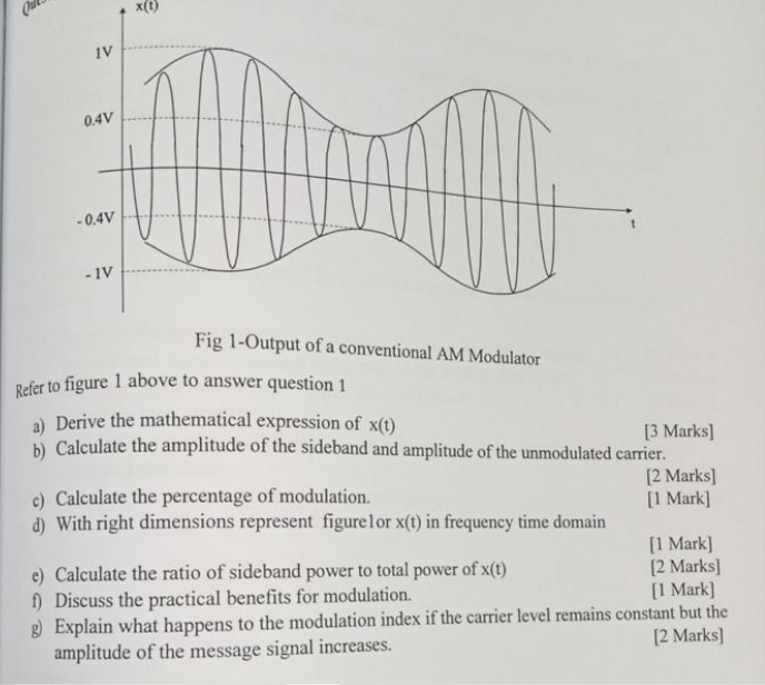 Solved Fig 1 Output Of A Conventional Am Modulator Refer To