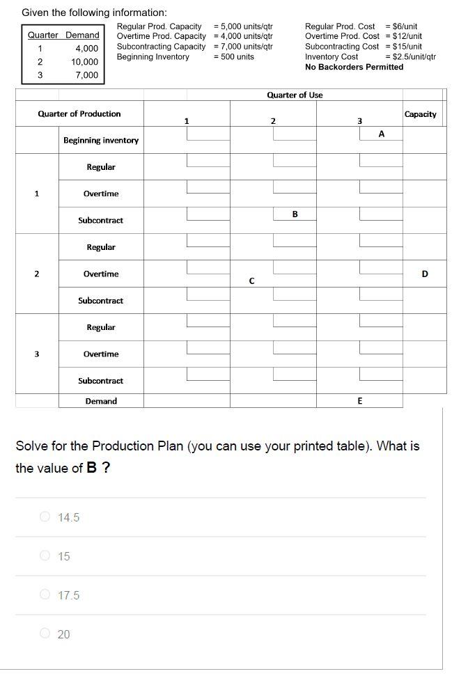 Solved Given the following information: Regular Prod. | Chegg.com