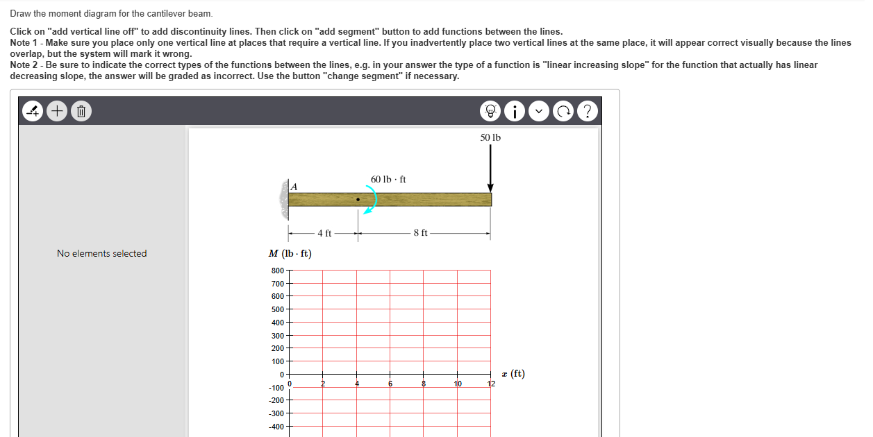 Solved Draw the moment diagram for the cantilever beam.Click | Chegg.com