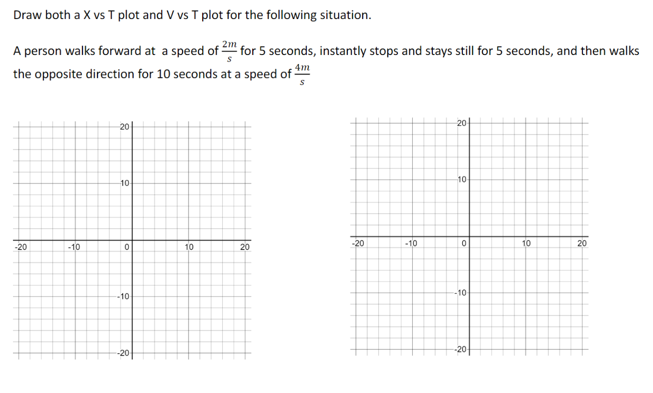 Solved Draw both a X vs T plot and V vs T plot for the | Chegg.com