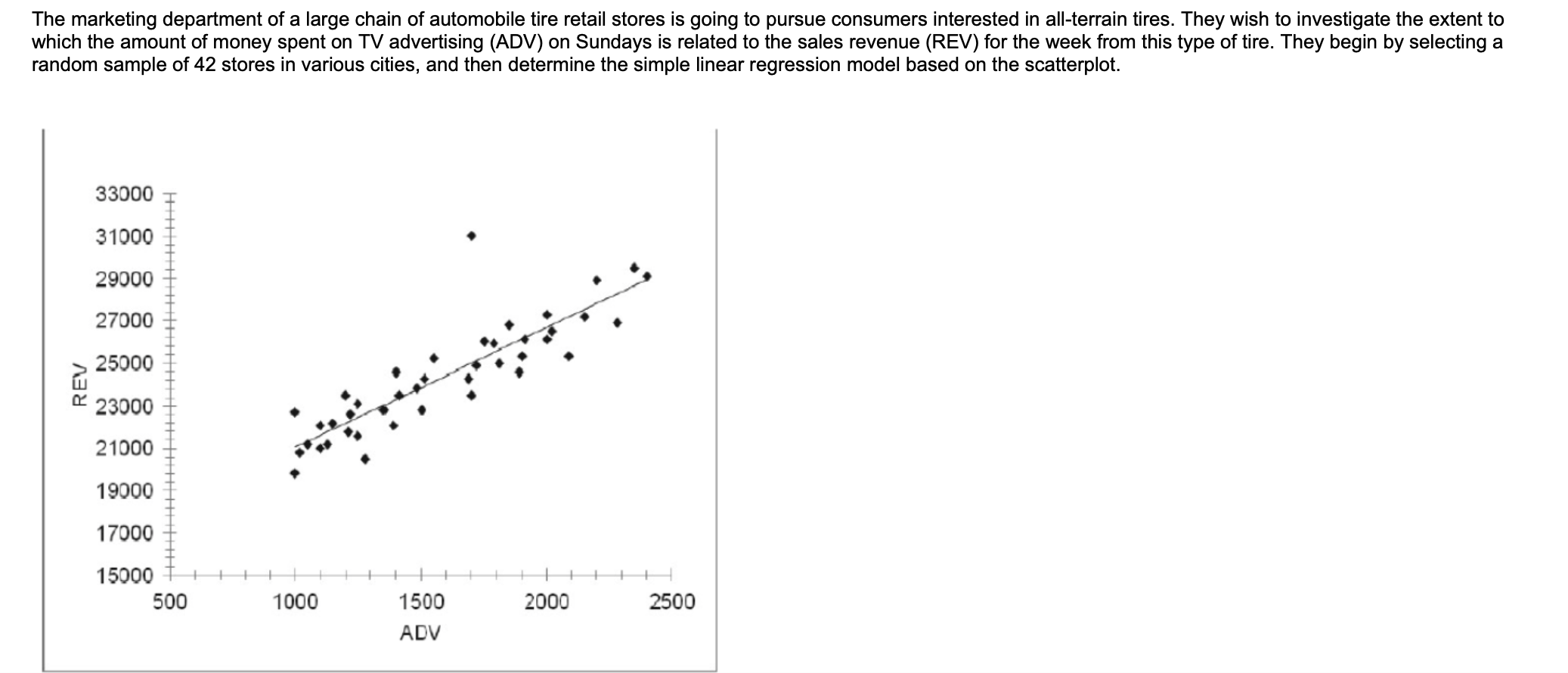 Solved Based on the scatterplot below, what will happen to | Chegg.com