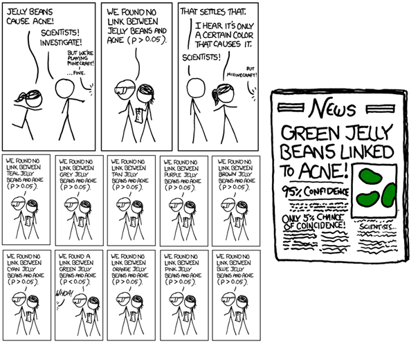 Which type of error is the cartoon strip above | Chegg.com