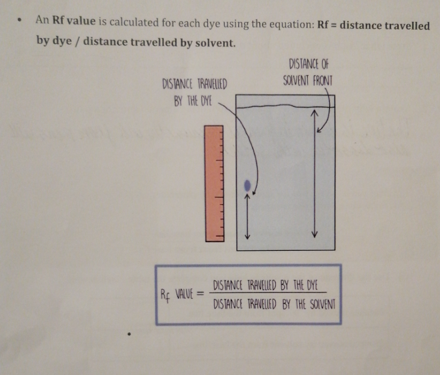 An Rf value is calculated for each dye using the | Chegg.com