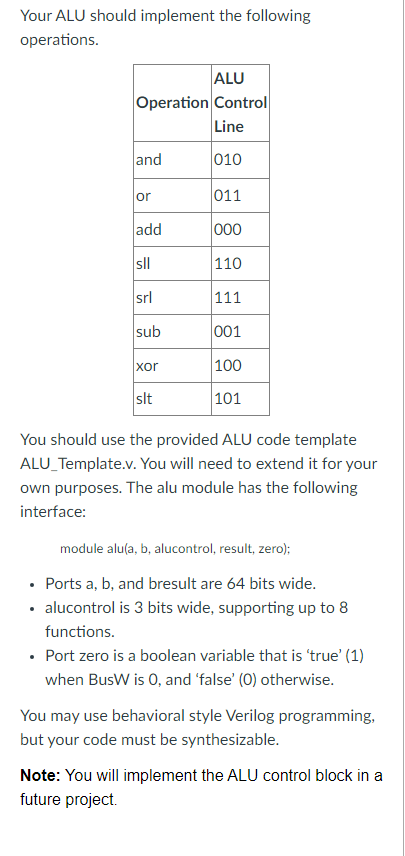 Solved Your ALU should implement the following operations. | Chegg.com