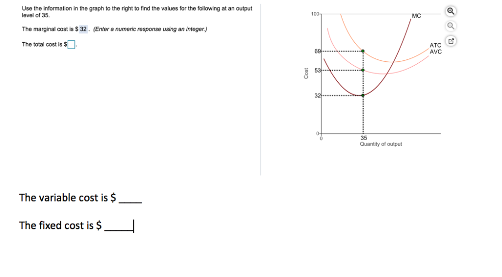 Solved Use the information in the graph to the right to find | Chegg.com