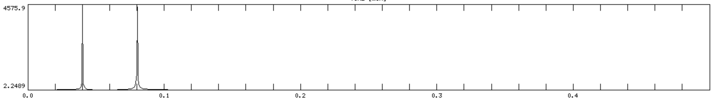 Solved is high resolution spectrum mean we have sharp peak | Chegg.com
