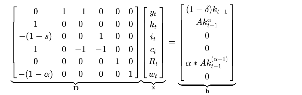 Solved The Solow growth model is one of the fundamental | Chegg.com