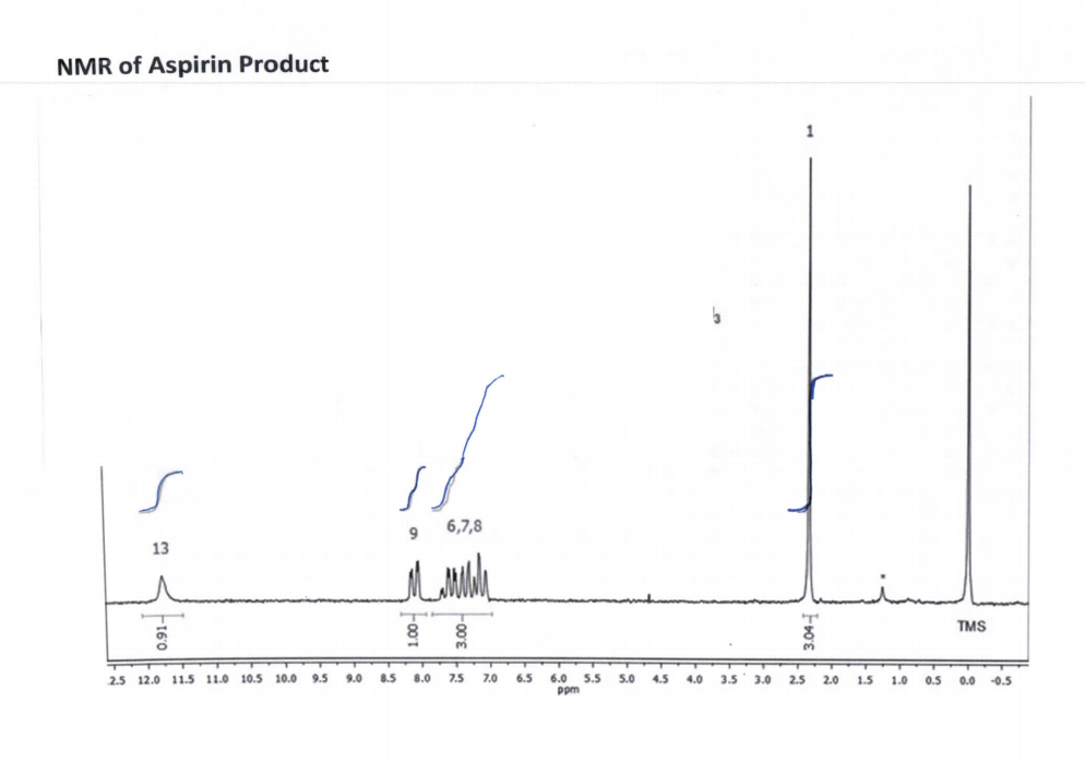 Solved How to interpret your NMR spectrum On the NMR | Chegg.com