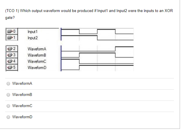 Solved (TCO 1) Which output waveform would be produced if | Chegg.com