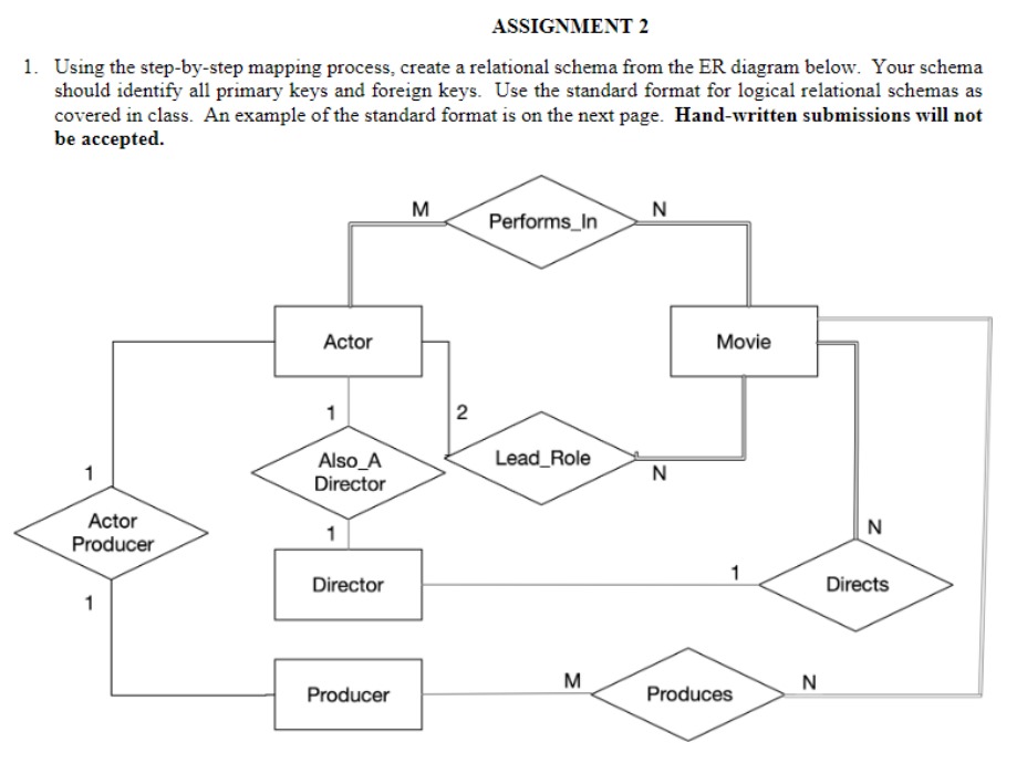 Solved 1. Using the step-by-step mapping process, create a | Chegg.com