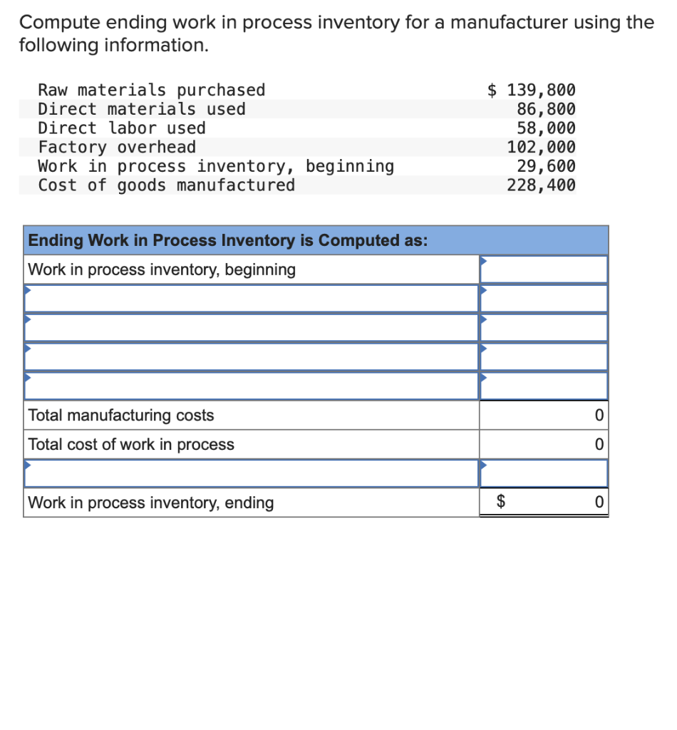 Solved Compute ending work in process inventory for a | Chegg.com