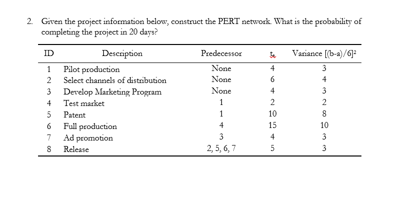 Solved Given the project information below, construct the | Chegg.com