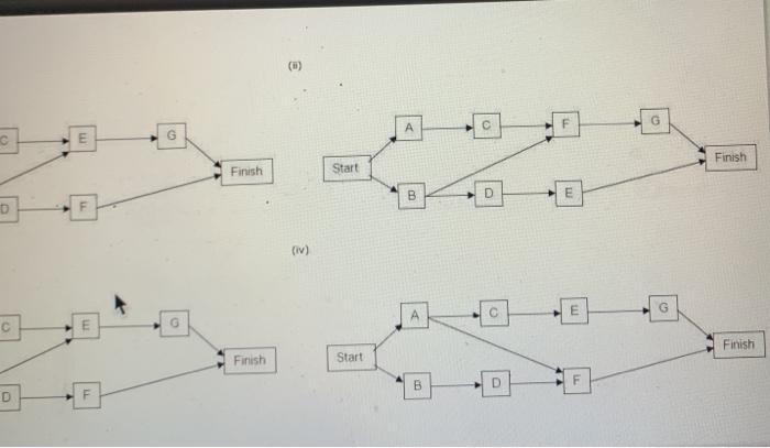 Solved Problem 9-09 (Algorithmic) At a local university, the | Chegg.com