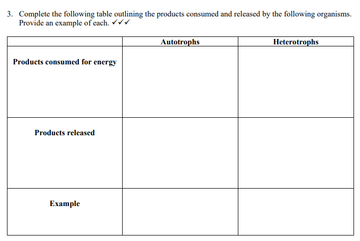 Solved Complete the following table outlining the products | Chegg.com