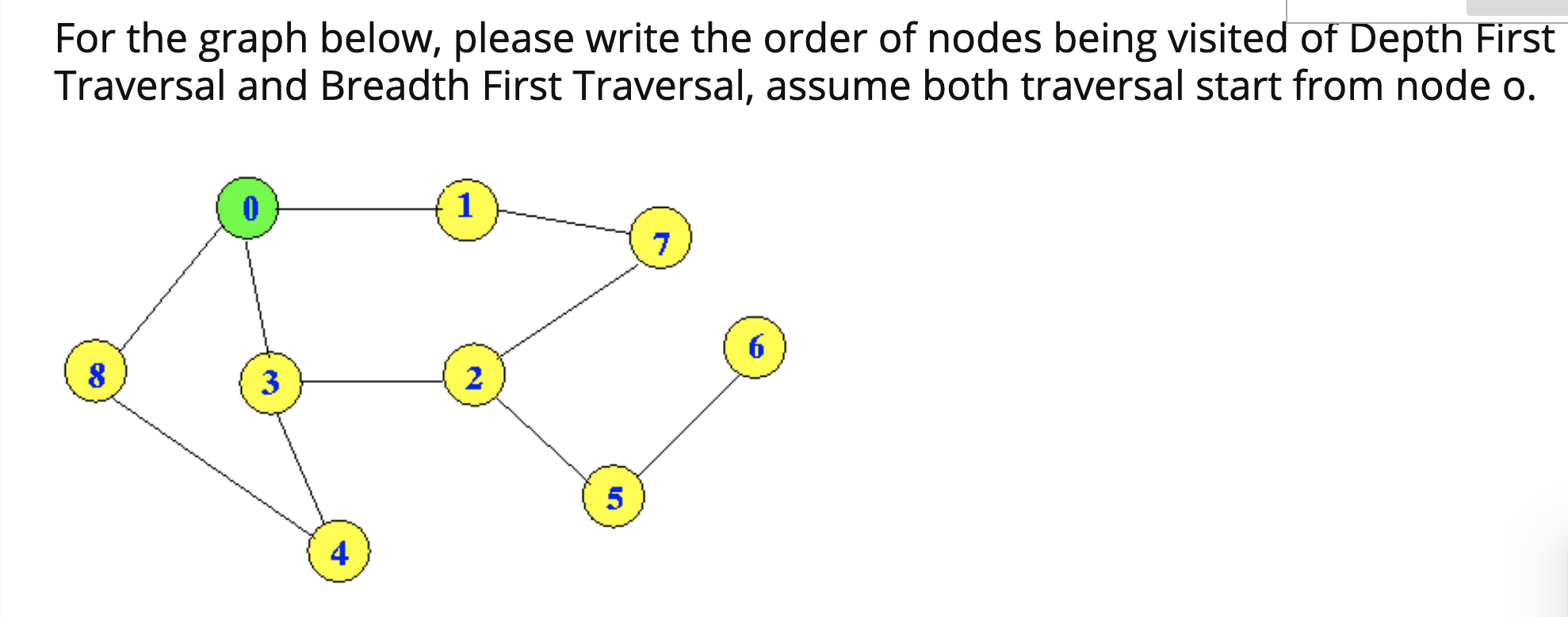 Solved For the graph below, please write the order of nodes | Chegg.com