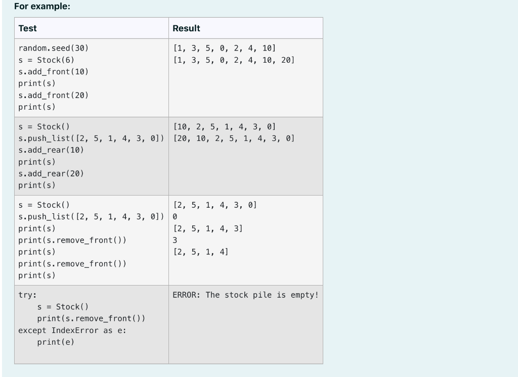 Solved Define a class named Stock which represents the stock | Chegg.com