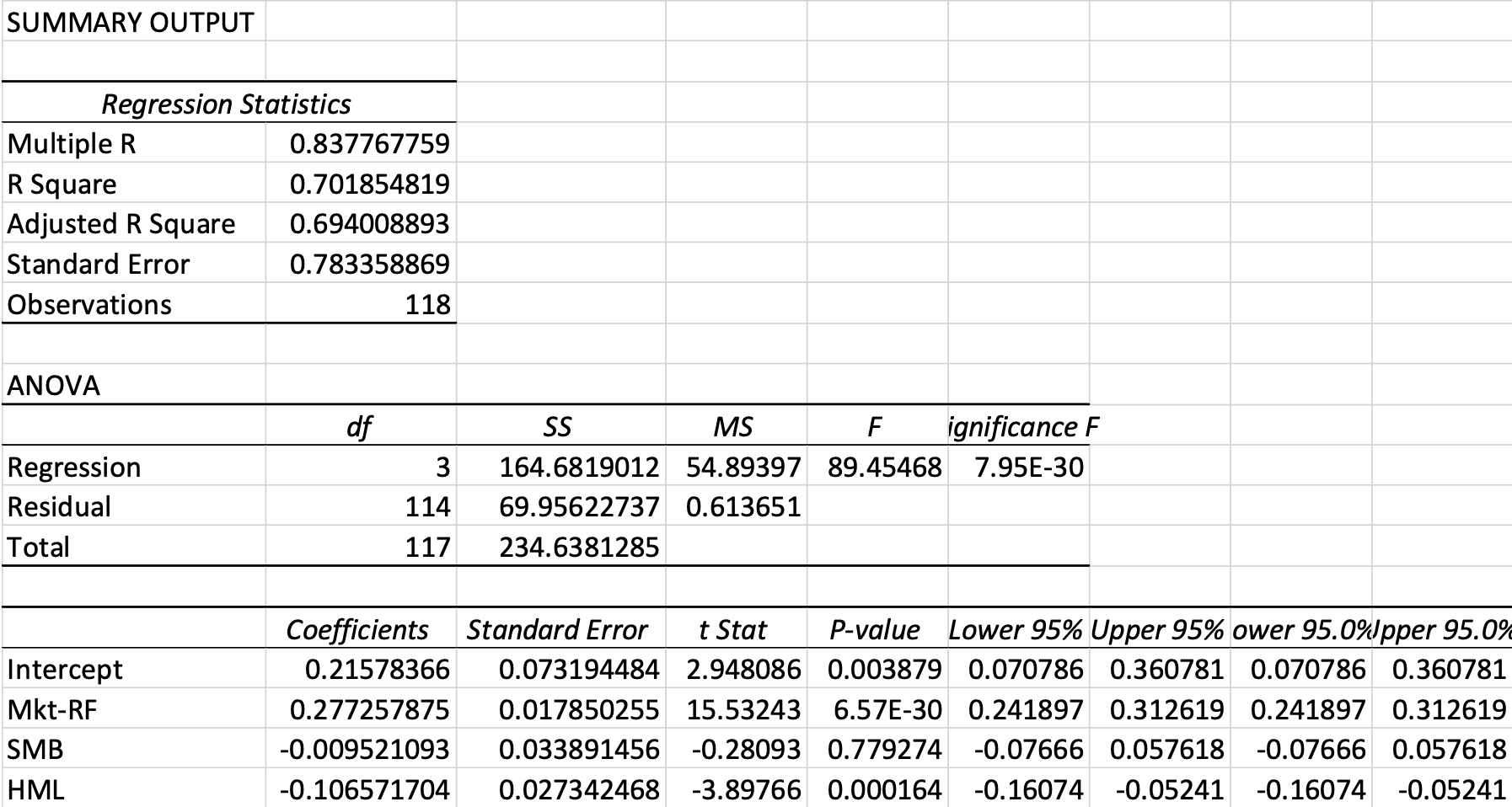 Solved Hello! I am looking for help finding the | Chegg.com