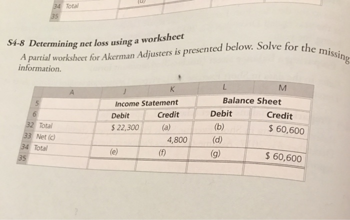 Solved A partial worksheet for Akerman Adjusters is | Chegg.com