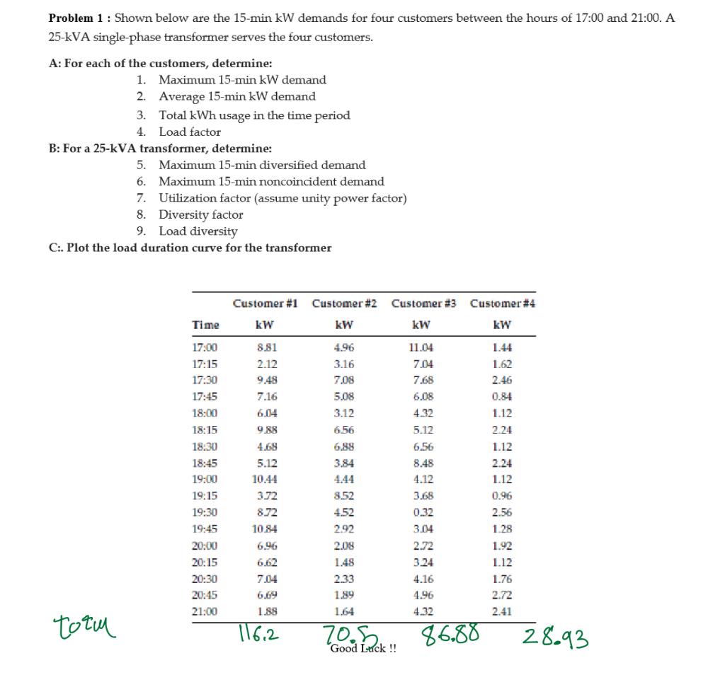 Solved Problem 1 : Shown below are the 15−minkW demands for | Chegg.com