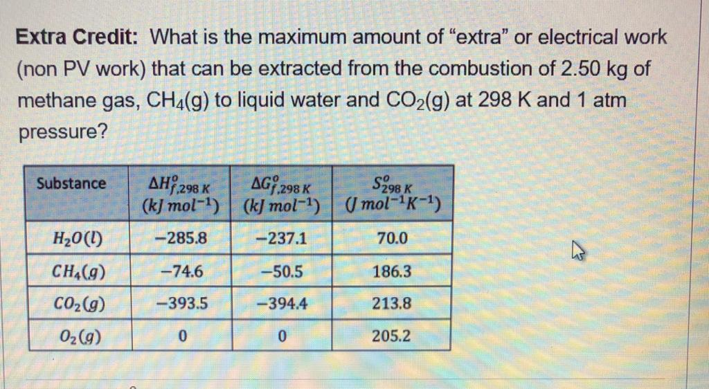 Solved Extra Credit: What is the maximum amount of “extra” | Chegg.com