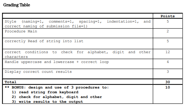 Write an assembly language program that collects a | Chegg.com