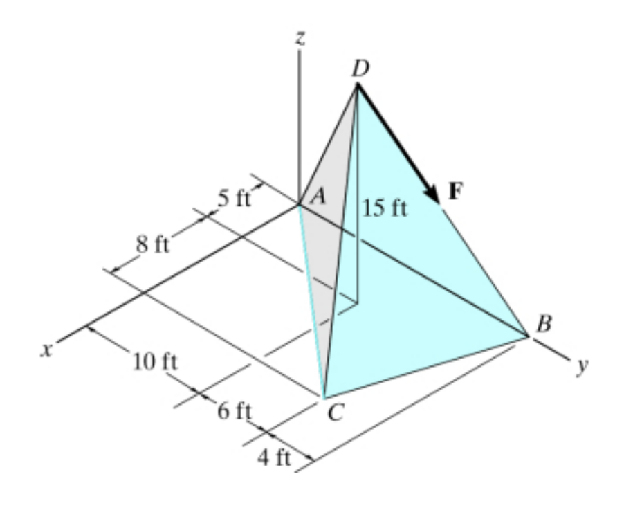 Solved The force of F = 90 lb acts along the edge DB of the | Chegg.com