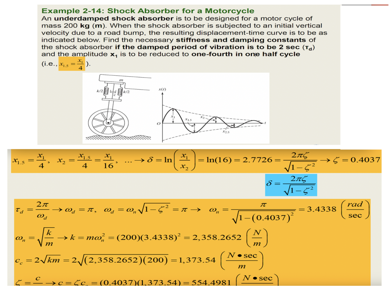 Solved An underdamped shock absorber is to be designed for a | Chegg.com