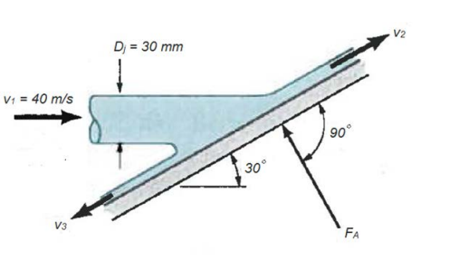 Solved A horizontal, uniform, circular cross-section jet of | Chegg.com