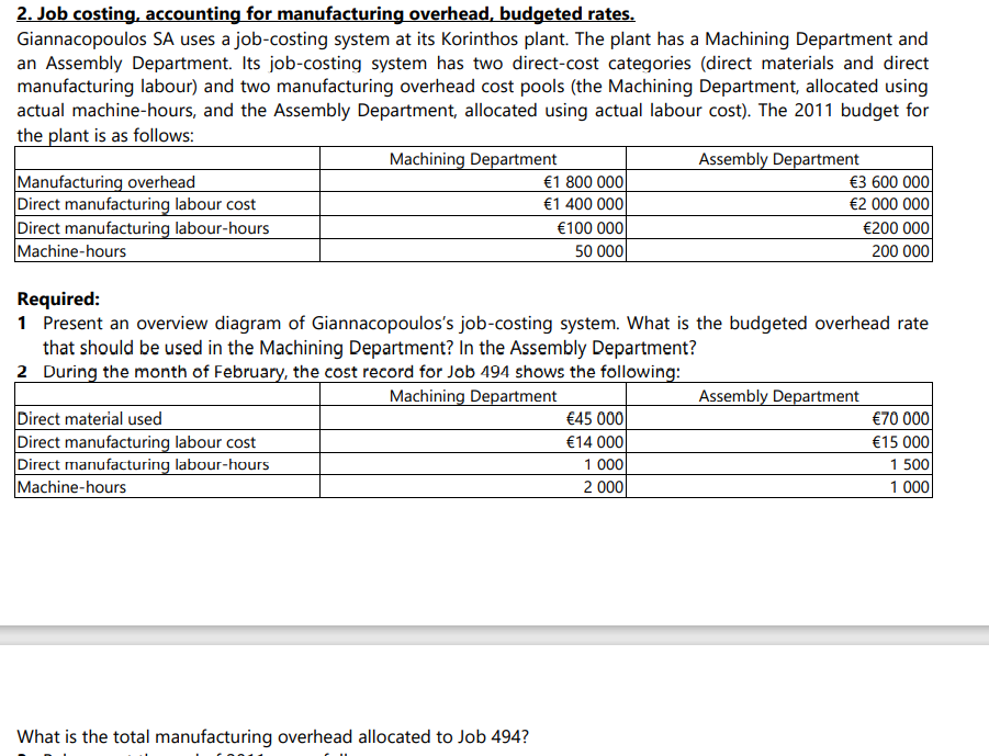 Solved 2. Job costing, accounting for manufacturing | Chegg.com