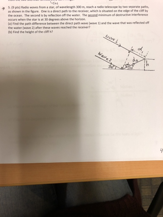 Solved the as shown in the figure. One is a direct path to | Chegg.com