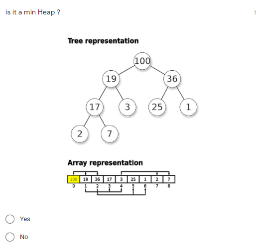 Solved is it a min Heap ? Tree representation 100 19 3 36 17 | Chegg.com